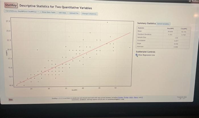 2.266 Predicting Highway MPG Use the data in Cars2020 | Chegg.com