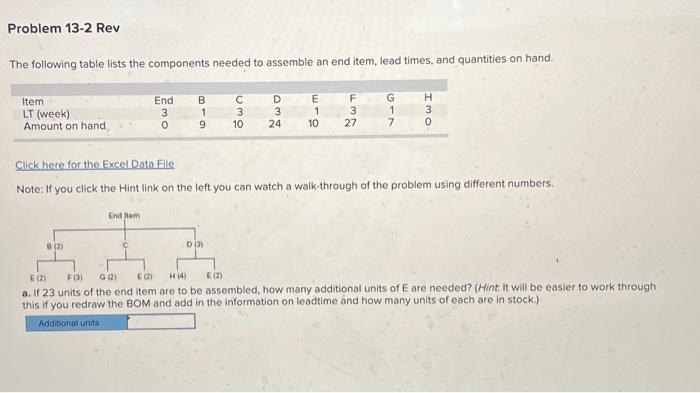 Solved The following table lists the components needed to | Chegg.com