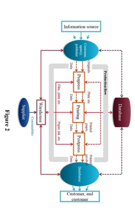 Solved Hello! I need your help to solve this problem. Thank | Chegg.com