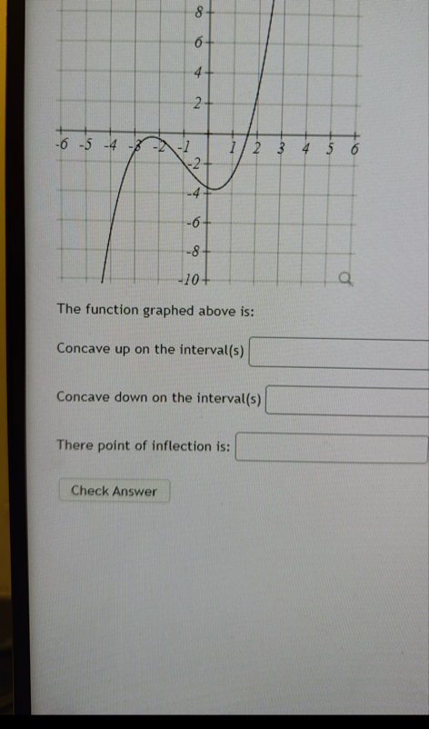 Solved The Function Graphed Above Isconcave Up On The 7484