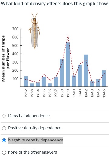 Solved What kind of density effects does this graph | Chegg.com