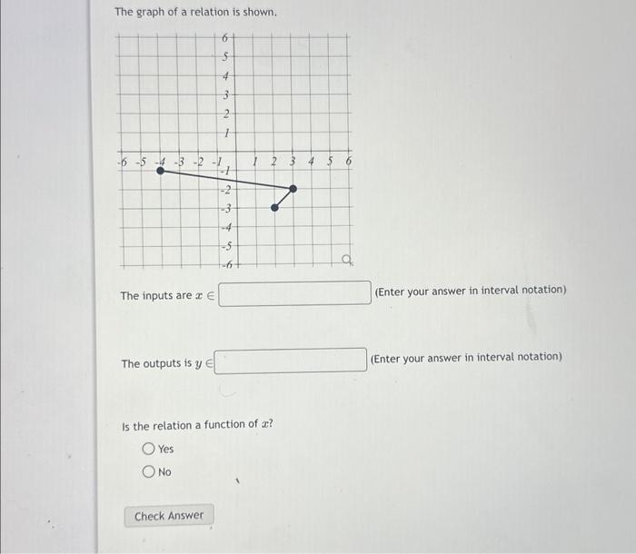 Solved The graph of a relation is shown. The inputs are x∈ | Chegg.com