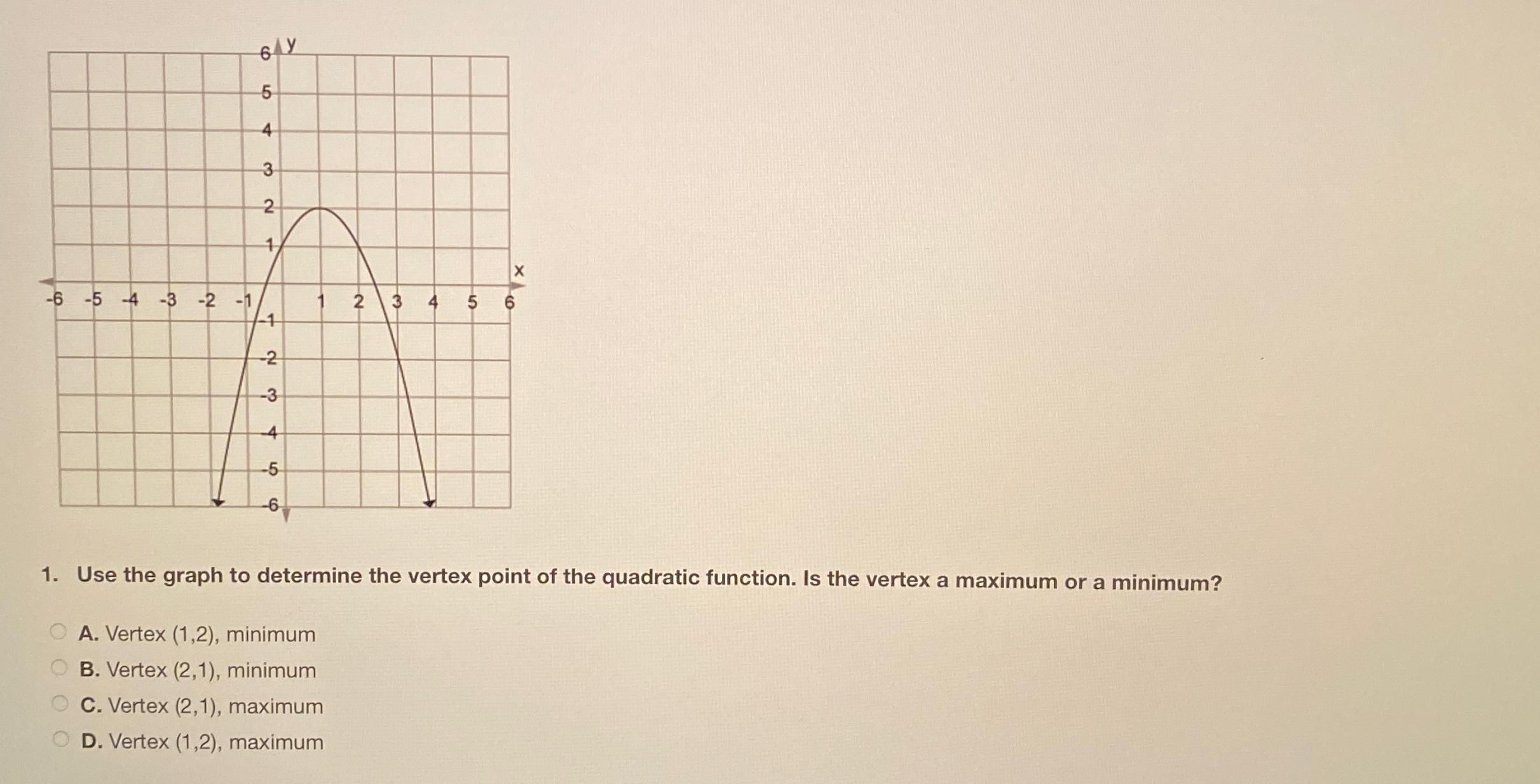 Solved Use the graph to determine the vertex point of the | Chegg.com