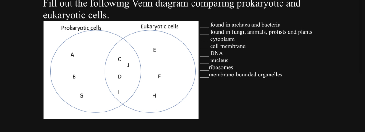 Solved Fill out the following Venn diagram comparing | Chegg.com