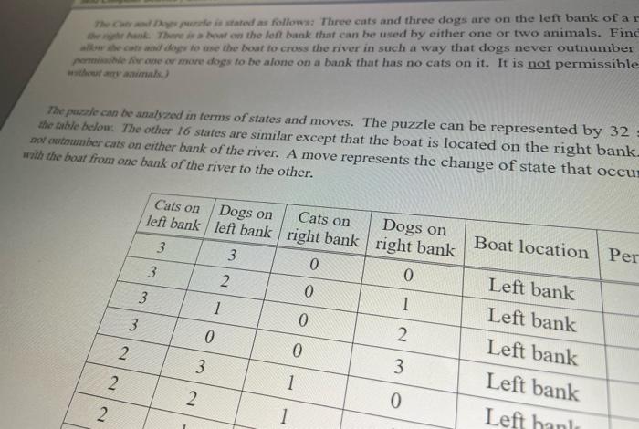 Solved Yes Yes Yes Left bank Left bank Left bank 2 was there | Chegg.com