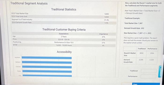 Solved Traditional Segment Analysis Now, calculate the Round | Chegg.com