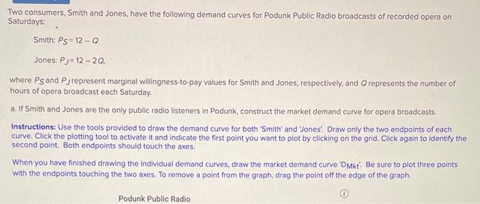 Solved Two consumers, Smith and Jones, have the following | Chegg.com