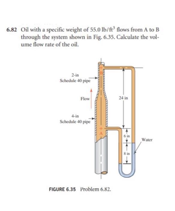 Solved 6.82 Oil with a specific weight of 55.0 lb/ft flows | Chegg.com