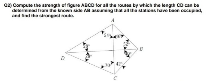 Solved Q2) ﻿Compute the strength of figure ABCD for all the | Chegg.com