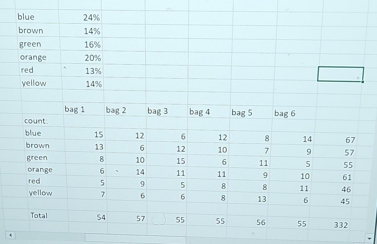 Solved packages to make 1 sample. Remember the frequencies | Chegg.com