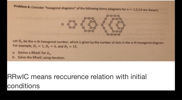 Solved Problem 4. Consider "hexagonal diagrams of the | Chegg.com