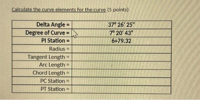 Solved Calculate the curve elements for the curve ( 5 | Chegg.com