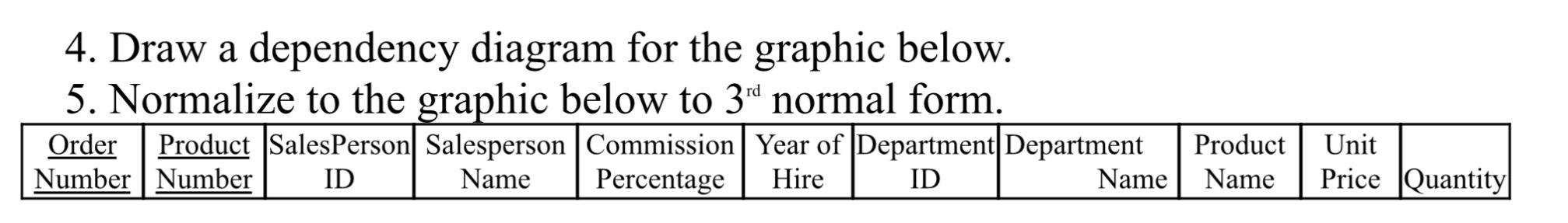 Solved Draw a dependency diagram for the graphic | Chegg.com