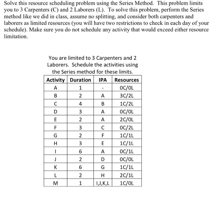 Solved Solve this resource scheduling problem using the | Chegg.com