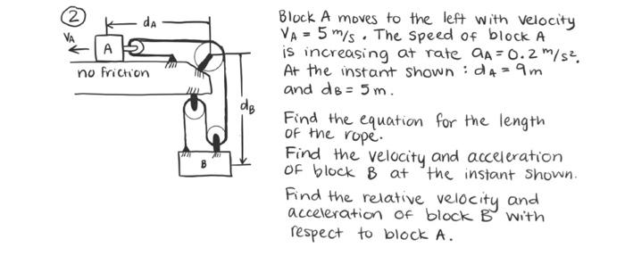 Solved Block A moves to the left with velocity VA=5 m/s. The | Chegg.com