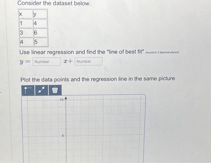 Solved Consider the dataset below. Use linear regression and | Chegg.com