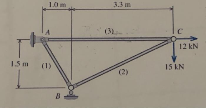 Solved correct answer for b) -59.49 kN, 45 kN, -36.25 | Chegg.com Solved correct answer for b) -59.49 kN, 45 kN, -36.25 | Chegg.com