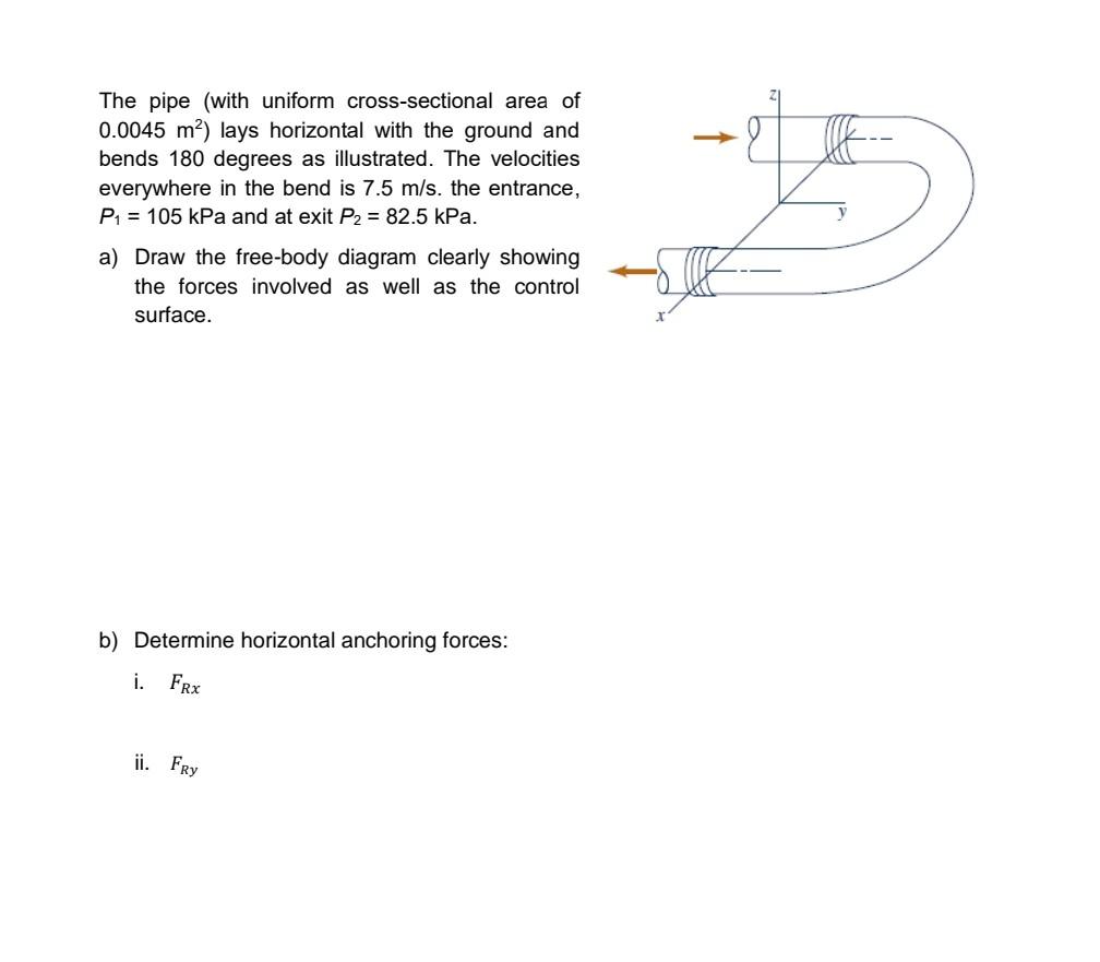 Solved The pipe (with uniform cross-sectional area of 0.0045 | Chegg.com