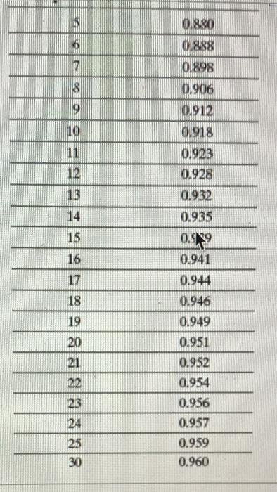 Solved (B) The correlation is _. (round to three decimal | Chegg.com