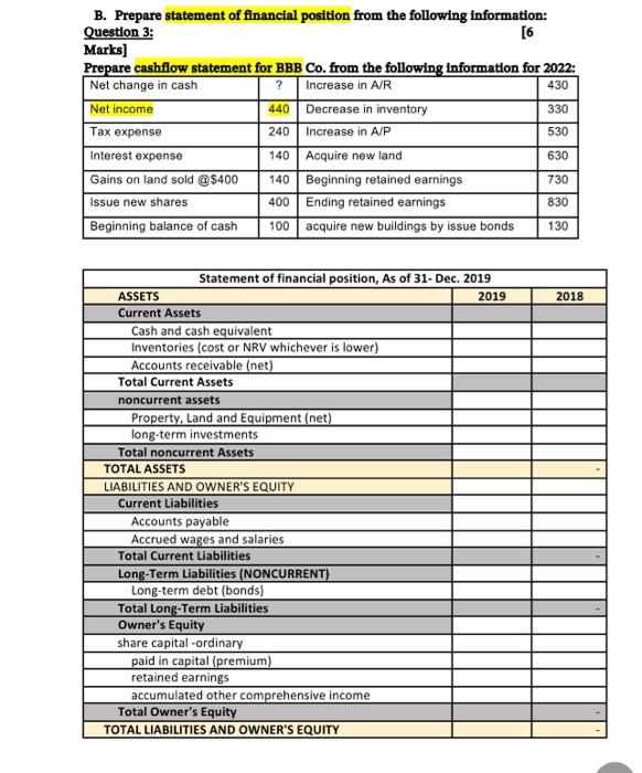 Solved B. Prepare statement of financial position from the | Chegg.com