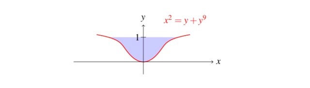 Solved 4) The curve x^2 = y + y^9 rotates around the y-axis | Chegg.com Solved 4) The curve x^2 = y + y^9 rotates around the y-axis | Chegg.com