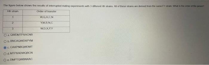 Solved The figure below shows the results of interrupted | Chegg.com