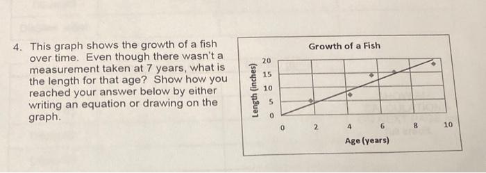 4. This graph shows the growth of a fish over time. | Chegg.com
