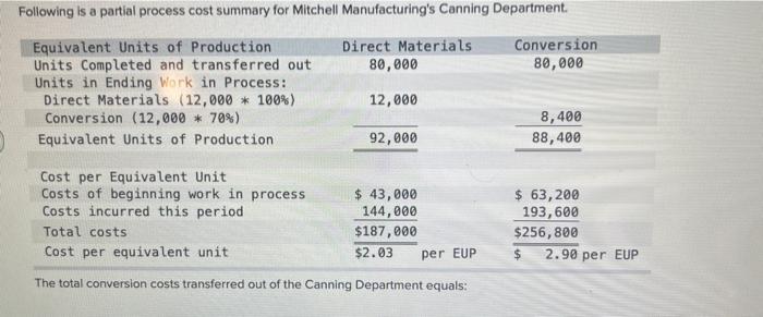 Solved Following is a partial process cost summary for | Chegg.com
