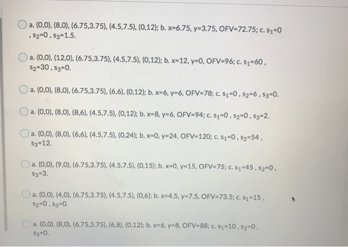 Solved a. (0,0), (8,0),(6.75,3.75), (4.5,7.5), (0,12); b. | Chegg.com