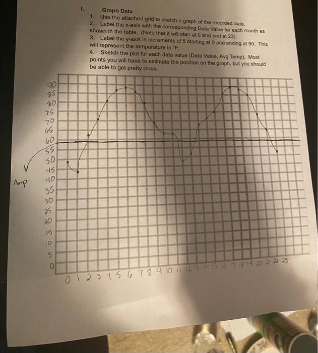 Solved 1. Graph Data 1. Use the attached grid to sketch a | Chegg.com