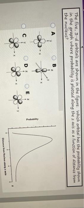 Solved the five 3-d orbitals are shown in the figure. which | Chegg.com