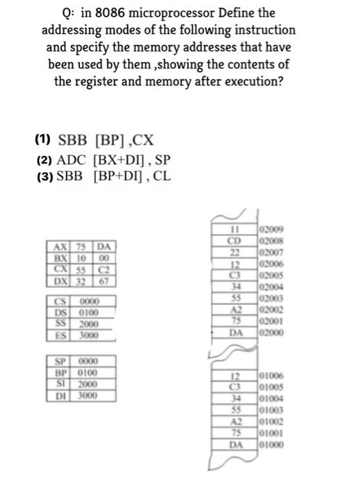 Solved Q: in 8086 microprocessor Define the addressing modes | Chegg.com