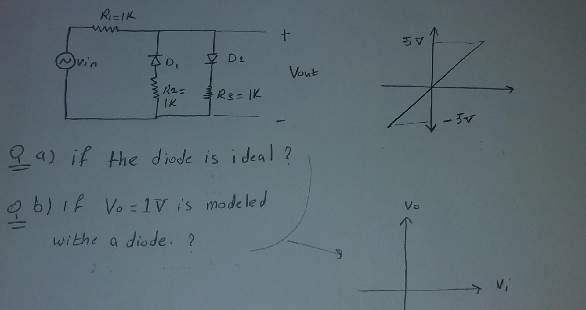 Solved Q a) if the diode is ideal? Q) If V0=1 V is modeled | Chegg.com