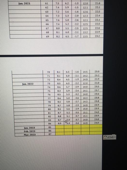 Solved The Fresh Deterge ut Case Eaterprise Indust ias prodx | Chegg.com