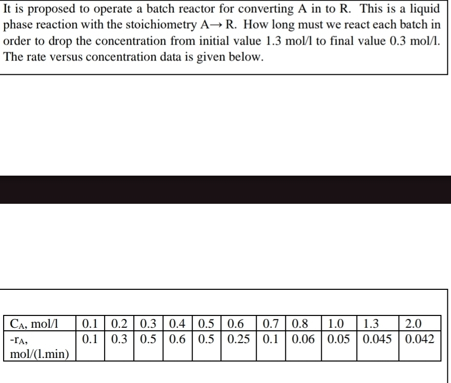 It is proposed to operate a batch reactor for | Chegg.com