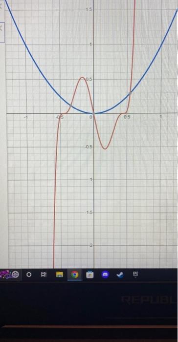 Solved 5. Find the area enclosed by f(x)=5x(5x2−1)3 and | Chegg.com