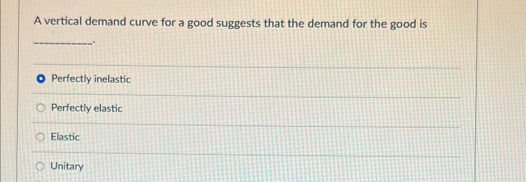 Solved A vertical demand curve for a good suggests that the | Chegg.com