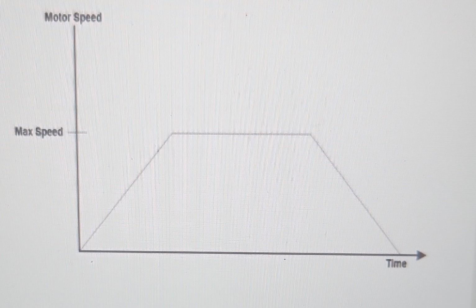 Solved Question 14 What VFD function does this | Chegg.com