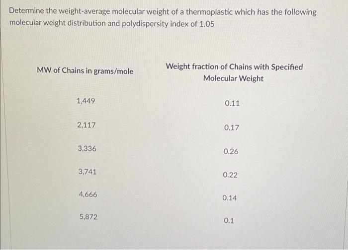 Solved Determine the weight average, Mw, molecular weight | Chegg.com