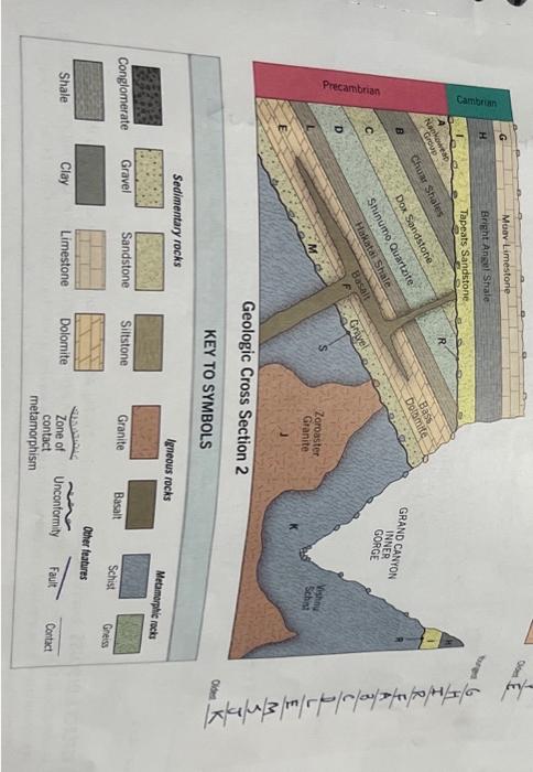 Solved B REFLECT \& DISCUSS Return to Geologic Cross-Section | Chegg.com