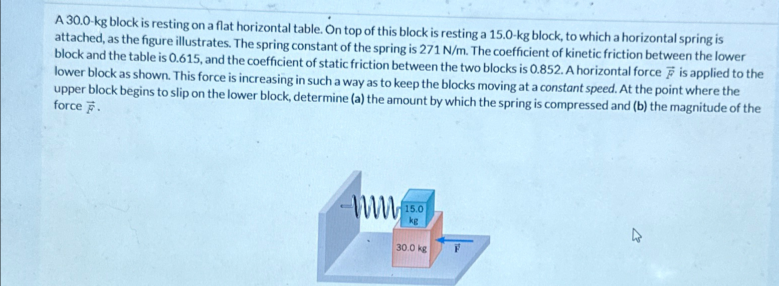 Solved A 30.0-kg ﻿block is resting on a flat horizontal | Chegg.com