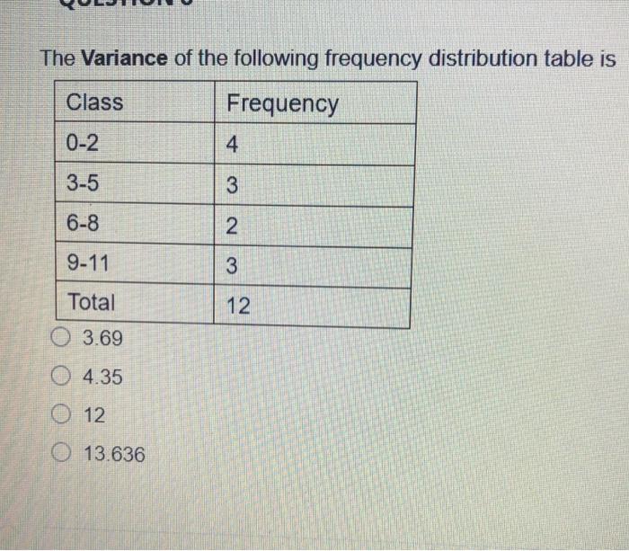 Solved The Variance of the following frequency distribution | Chegg.com