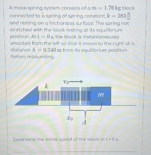Solved A mass-spring system consists of a m=1.76kg ﻿block | Chegg.com