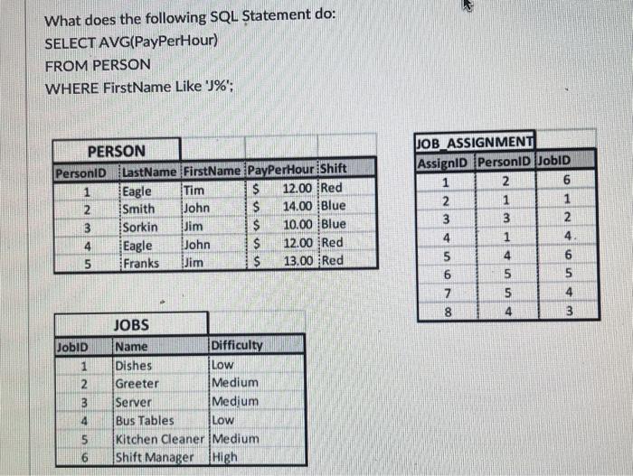 Solved What does the following SQL Statement do: SELECT | Chegg.com