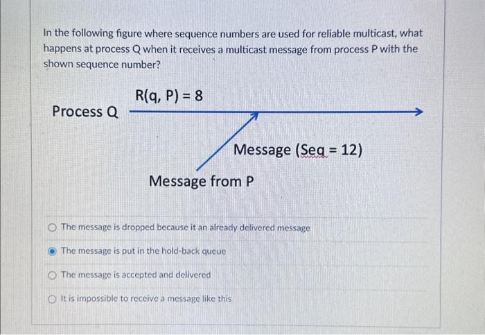 Solved Totally ordered multicast without any sequencer has | Chegg.com