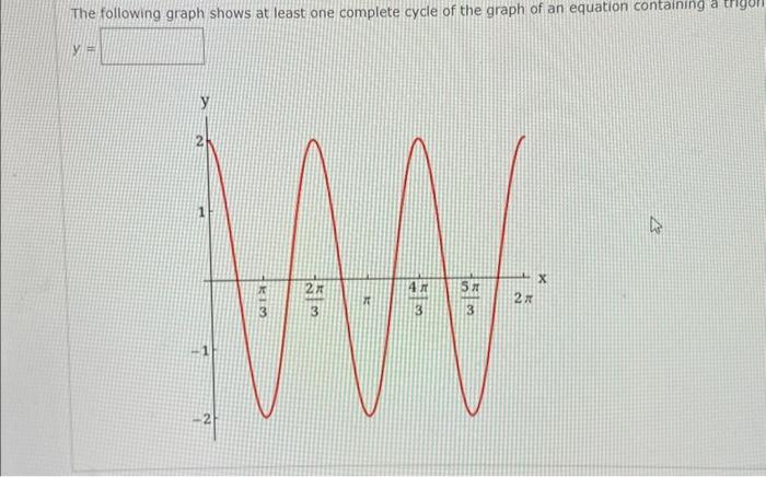 Solved The following graph shows at least one complete cycle | Chegg.com