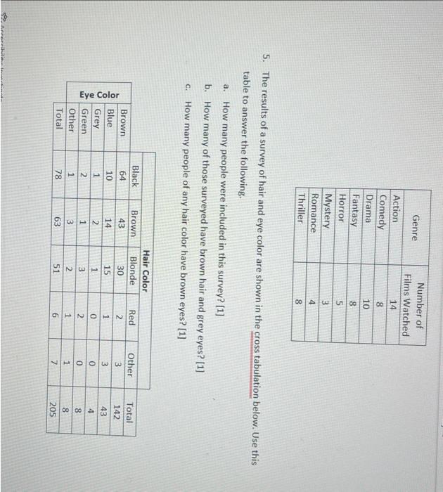 Solved 1. Classify each of the following as nominal, | Chegg.com
