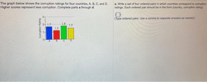 Solved The graph below shows the corruption ratings for four | Chegg.com