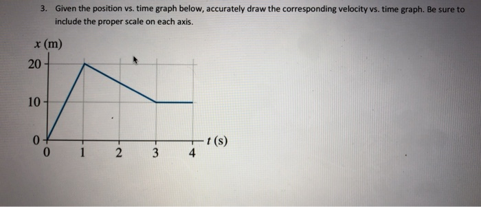 Solved 3. Given the position vs. time graph below, | Chegg.com