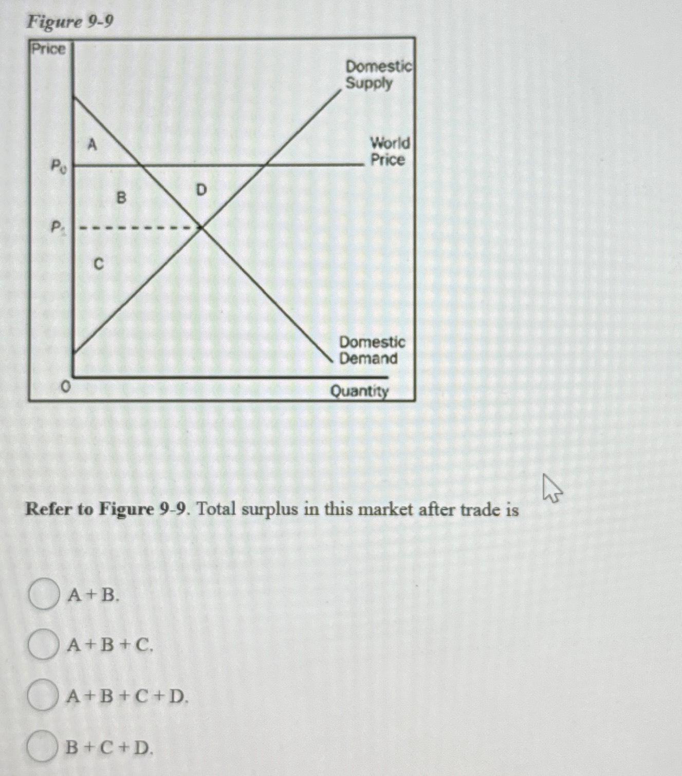 Solved Figure 9-9Refer to Figure 9-9. ﻿Total surplus in this | Chegg.com